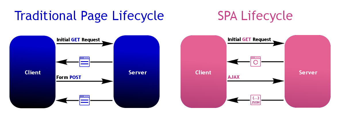 Obvia and its advantages | Obvia